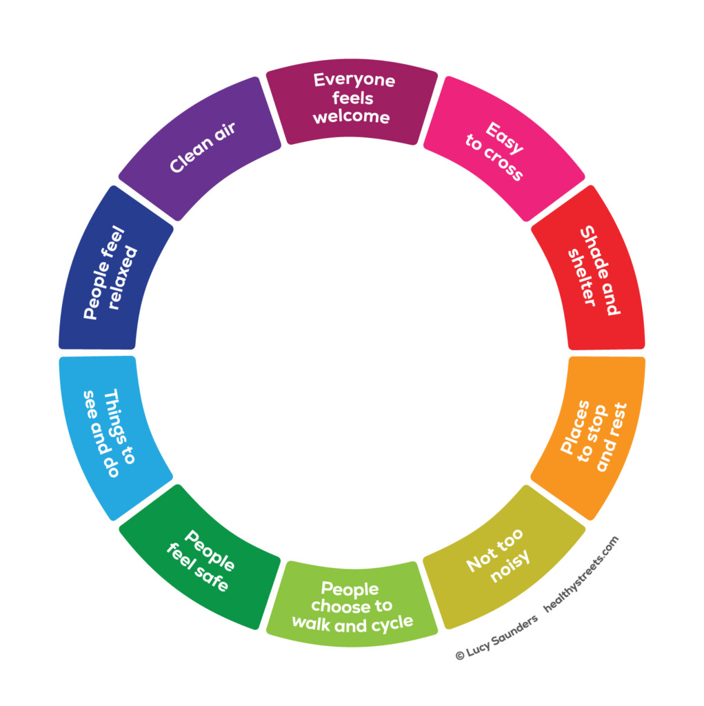 Healthy Streets: barrios para el bienestar
